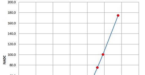 Ardupiclab Full Range Analog Input For Esp32 Adc