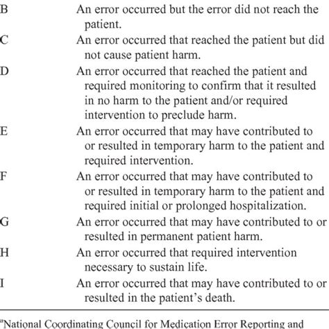 Medication Error Severity Index 21 A Download Table
