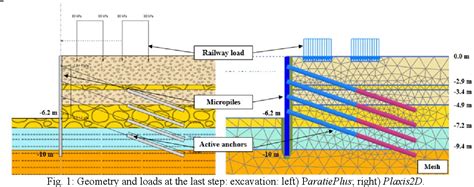 Figure 1 From Comparative Analysis For Numerical Modelling And Design Of Anchored Retaining