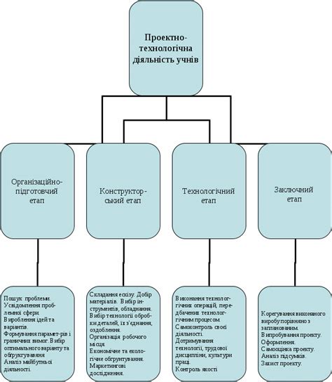 Проект З Трудового Навчання 6 Клас Librarysee