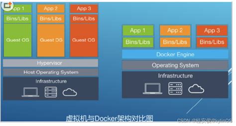 【docker详解01】 Docker介绍 Csdn博客 【docker详解01】 Docker介绍 Csdn博客