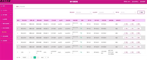 Javaweb Springboot蜗牛兼职网系统 Csdn博客