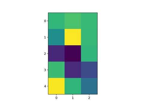 Стили Matplotlib