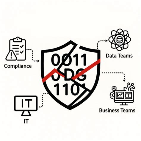 Who Owns Data Governance Anyway Konnect With Data Konnecting Data