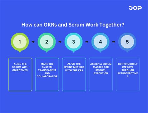 OKRs Vs Scrum Differences Similarities Combination JOP