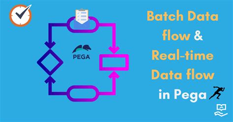 Batch Data Flow And Real Time Data Flow In Pega Onestoppega