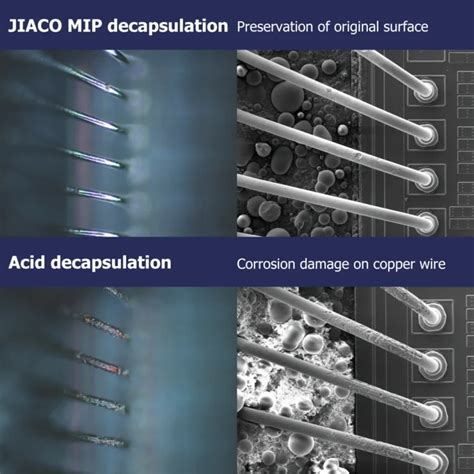 Jiaco Instruments Jiaco Instruments Is A Company Known For Developing