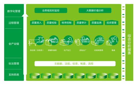 “2022年全国质量标杆”揭晓，它是该行业唯一获奖企业！管理信息化建设