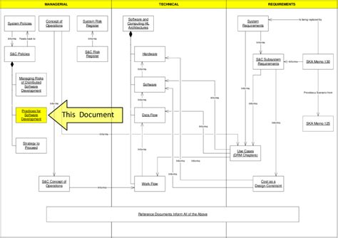 This Document Within The Software And Computing Document Tree