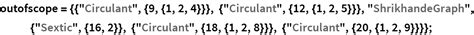 Hexagonaltorusgraph Wolfram Function Repository