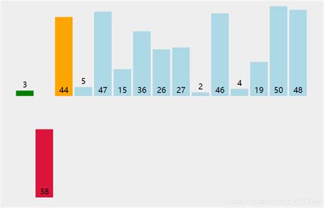 直接插入排序 C语言（带图详细） Csdn博客