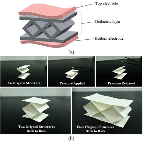 Wide Range Flexible Capacitive Pressure Sensors Based On Origami Structure Ieee Sensors Alert