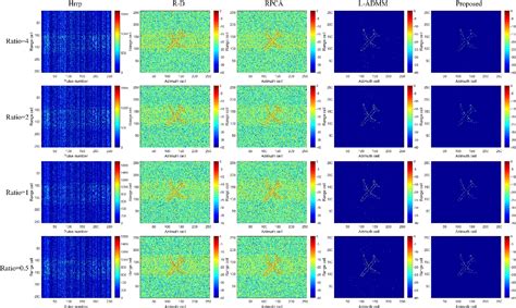 Figure 13 From Isar Imaging Of Targets Exhibiting Micromotion Under The Joint Constraints Of Low