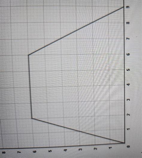 Solved The Graph Above Shows The Motion Of A Particle Moving Chegg