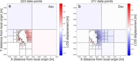 Subsampled Unwrapped Insar Datasets For Ascending A And Descending