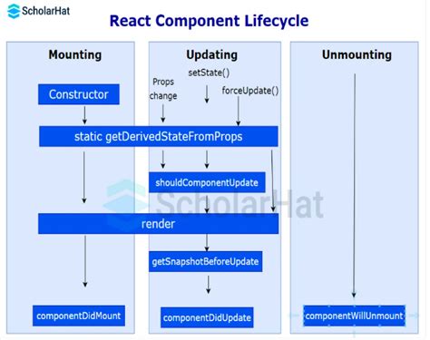 React Cheat Sheet Quick Refrence Guide