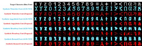 Skeleton Based Generative Adversarial Networks For Font Shape Style Transfer