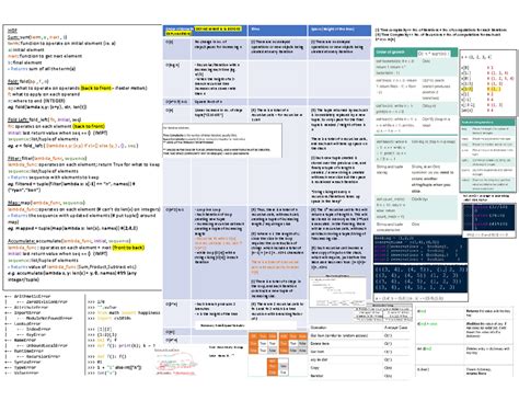 Finals Cheatsheet Summary Programming Methodology HOF Sum Sum Term A Next B Term