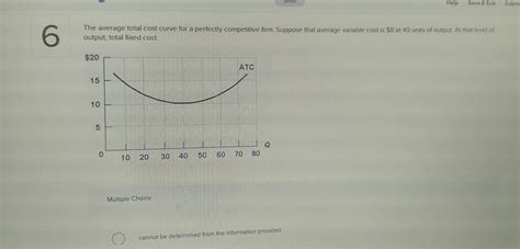 Solved The Average Total Cost Curve For A Perfectly Chegg