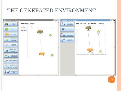 Ppt Automatic Generation Of Visual Programming Environments Powerpoint Presentation Id4473042