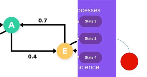 List Ai Curated By Congxguo Medium