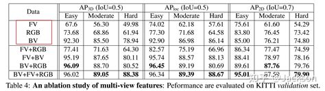 [论文阅读][点云感知] （mv3d）multi View 3d Object Detection Network For Autonomous Driving 知乎