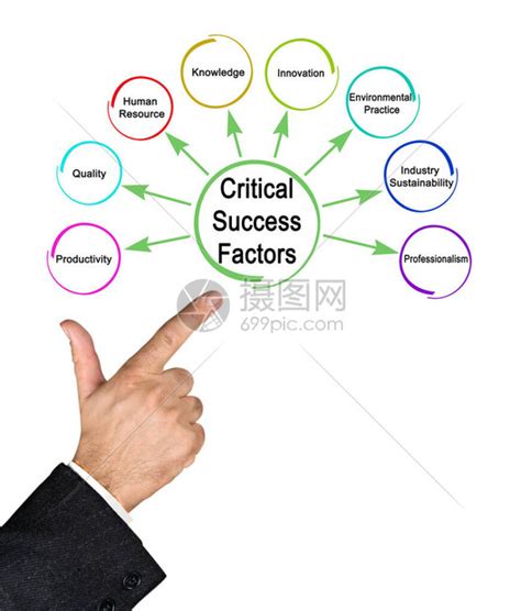 成功的八个关键因素高清图片下载 正版图片503884824 摄图网