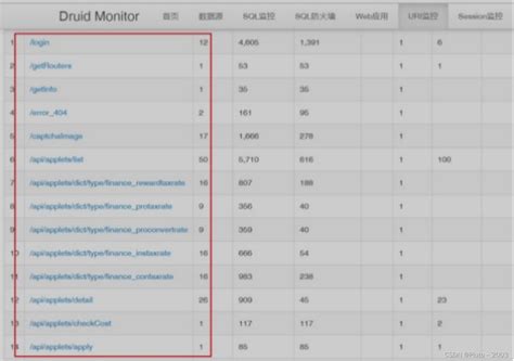 【src漏洞挖掘】ruoyi漏洞总结prod Api漏洞 Csdn博客