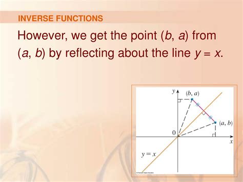 ppt inverse functions powerpoint presentation free download id 820646