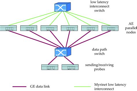 6 Distributed Ae Testbed Setup Download Scientific Diagram