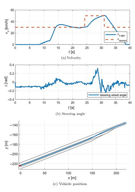 Improving Safety In Testing Adas And Ad Functionalities Matlab And Simulink