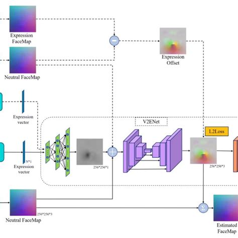 pipeline of the proposed facial expression retargeting framework the
