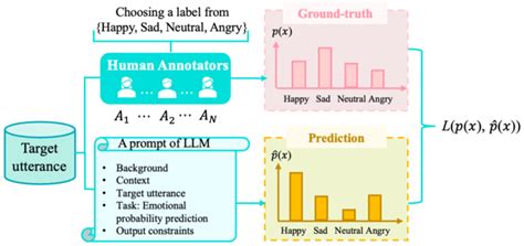 논문 리뷰 Aer Llm Ambiguity Aware Emotion Recognition Leveraging Large Language Models