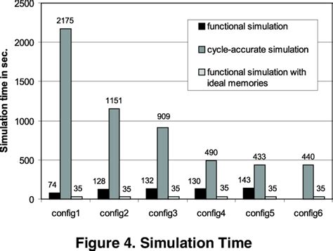 Figure 4 From Processormemory Co Exploration On Multiple Abstraction