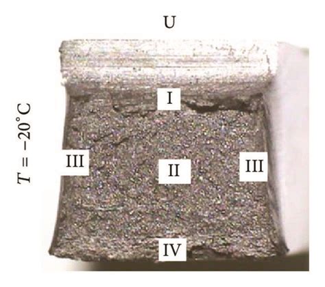 Macroscopic Aspects Of Fracture Surface Of Specimens Impact Tested At