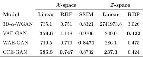 table 1 from brain generation using auto encoding generative adversarial networks with cycle