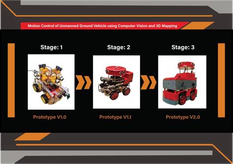 Haris Bin Yousaf On Linkedin Openrobotics Robotics Mechatronics Mechatronicsengineering