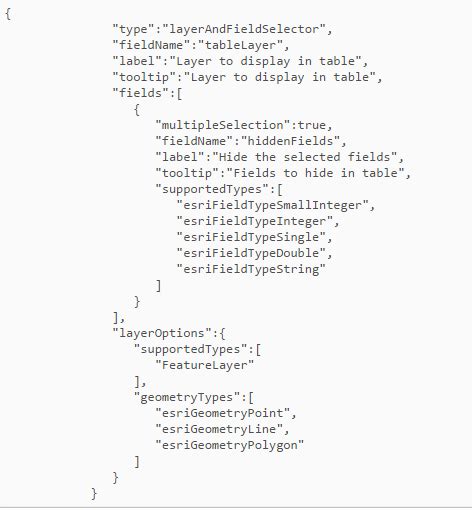 How Can I Display A Standalone Table In Configurat Esri Community