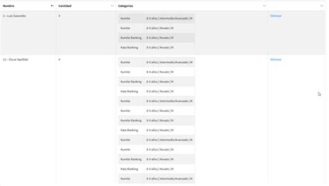 Html Foreach Me Duplica Los Registros De Un Arreglo Php Mysql Stack Overflow En Español