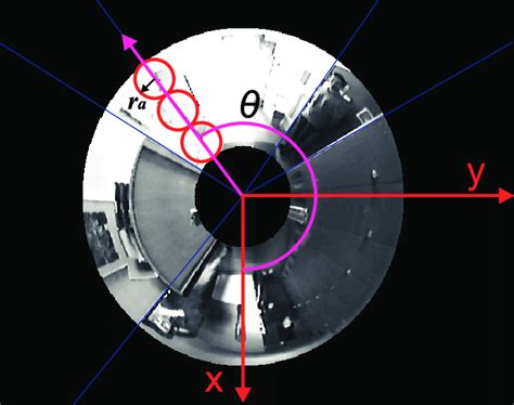 Extraction Of The Circular Areas To Achieve Rotation In­ Variance The Download Scientific