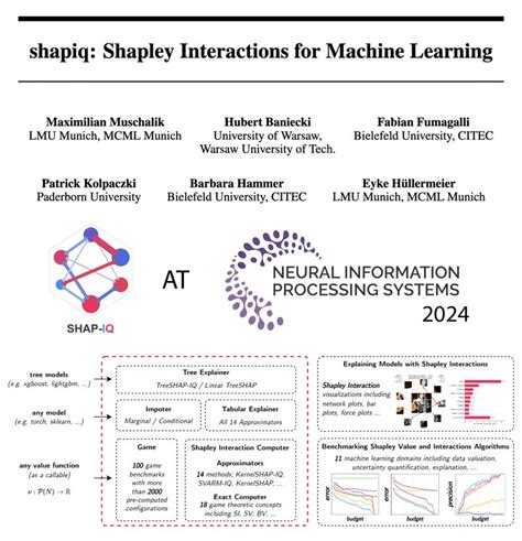 Samuel Ayo Phd On Linkedin Variable Interactions For Ai Models Using