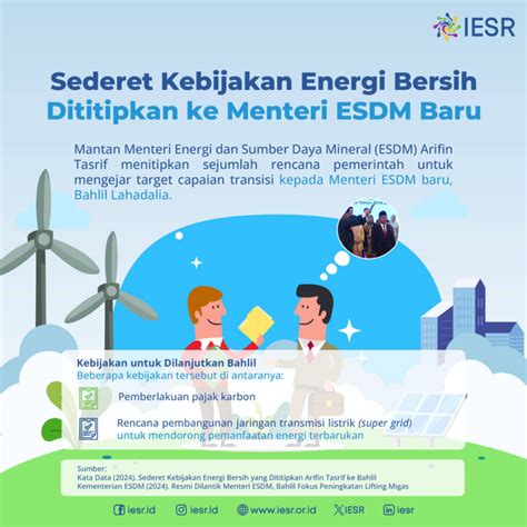 Sederet Kebijakan Energi Bersih Dititipkan Ke Bahlil Iesr