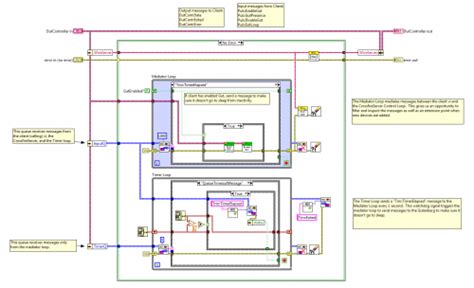 unexpected event structure non timeout behavior labview bugs lava