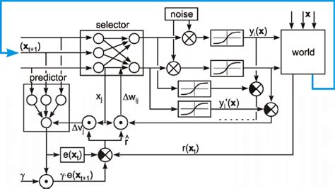 7 Reinforcement Learning Temporal Difference Td Reinforcement Download Scientific Diagram