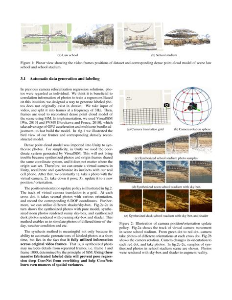 Deep Convolutional Neural Network For 6 Dof Image Localization Deepai