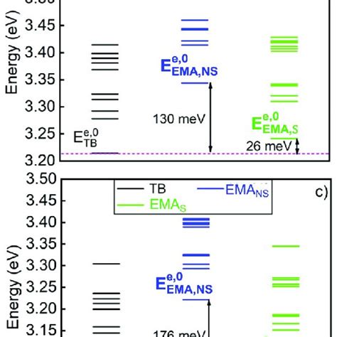 Crystal Structure Of Bulk Bismuth The Schematic Diagram Of Hexagonal Download Scientific