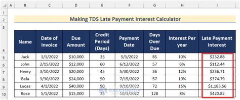 how to make tds late payment interest calculator in excel