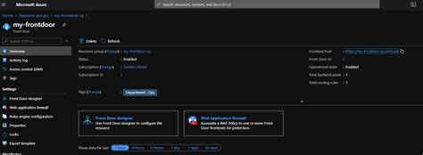 getting started with azure front door and terraform coding with taz