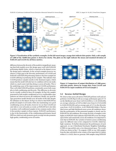 Pcdgan A Continuous Conditional Diverse Generative Adversarial Network For Inverse Design Deepai
