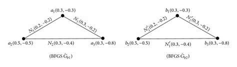 isomorphic bipolar fuzzy graph structures download scientific diagram